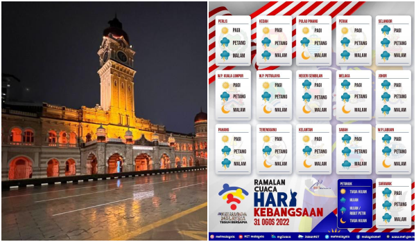 4 Negeri Diramal Hujan Sepanjang Hari Merdeka, Hati-Hati! | Kool 101