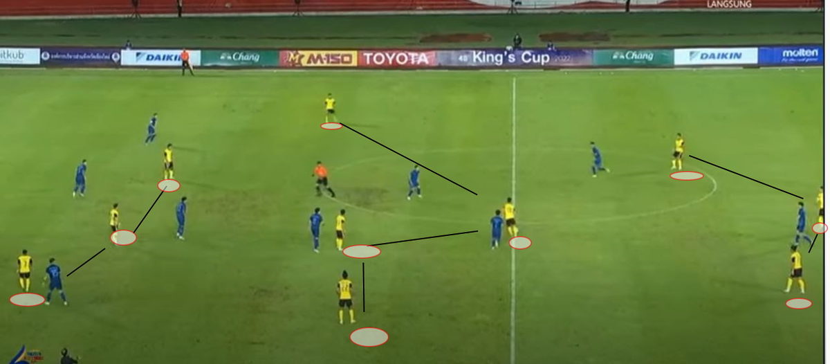 Formasi 3-4-3 Dan High Pressing Malaysia Atasi Thailand | Kool 101